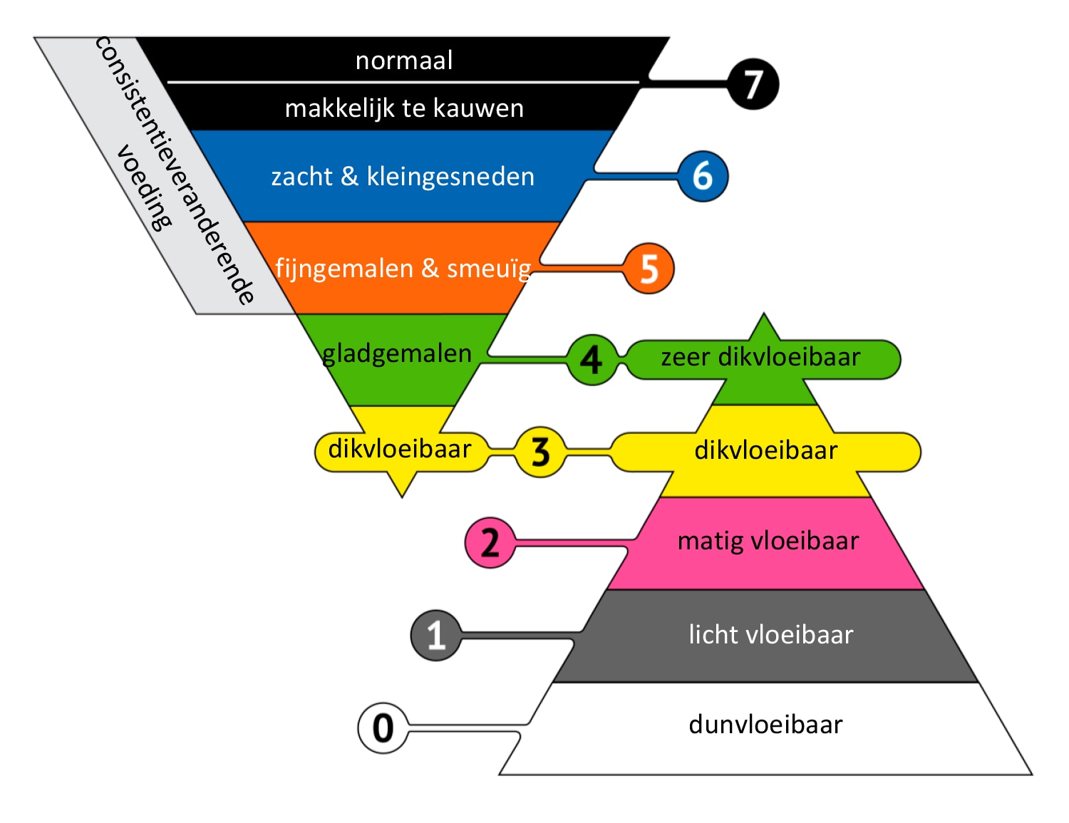 De juiste consistentie: Voeding volgens IDDSI testen | Mijn dysfagie